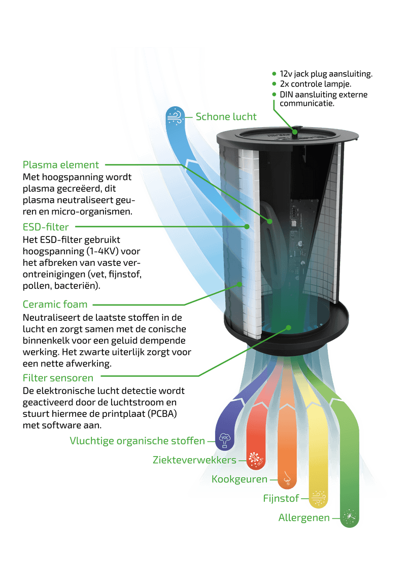 Filtro de plasma PlasmaMade para ATAG HF4002 | Leroy Merlin
